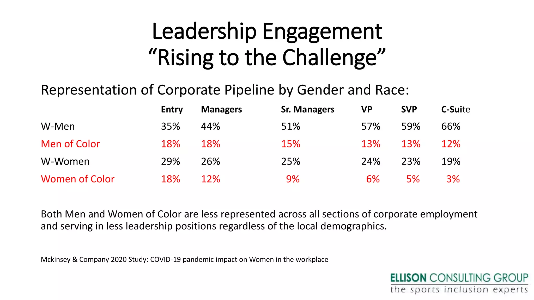 Leadership engagement, Earnie Ellison | PPT