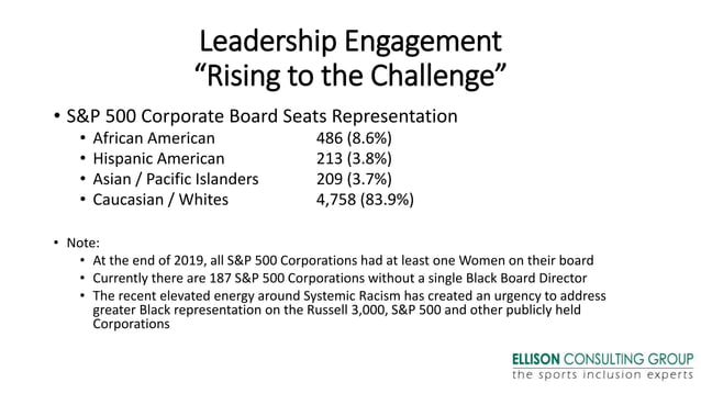 Leadership engagement, Earnie Ellison | PPT