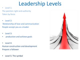 Leadership english module | PPT