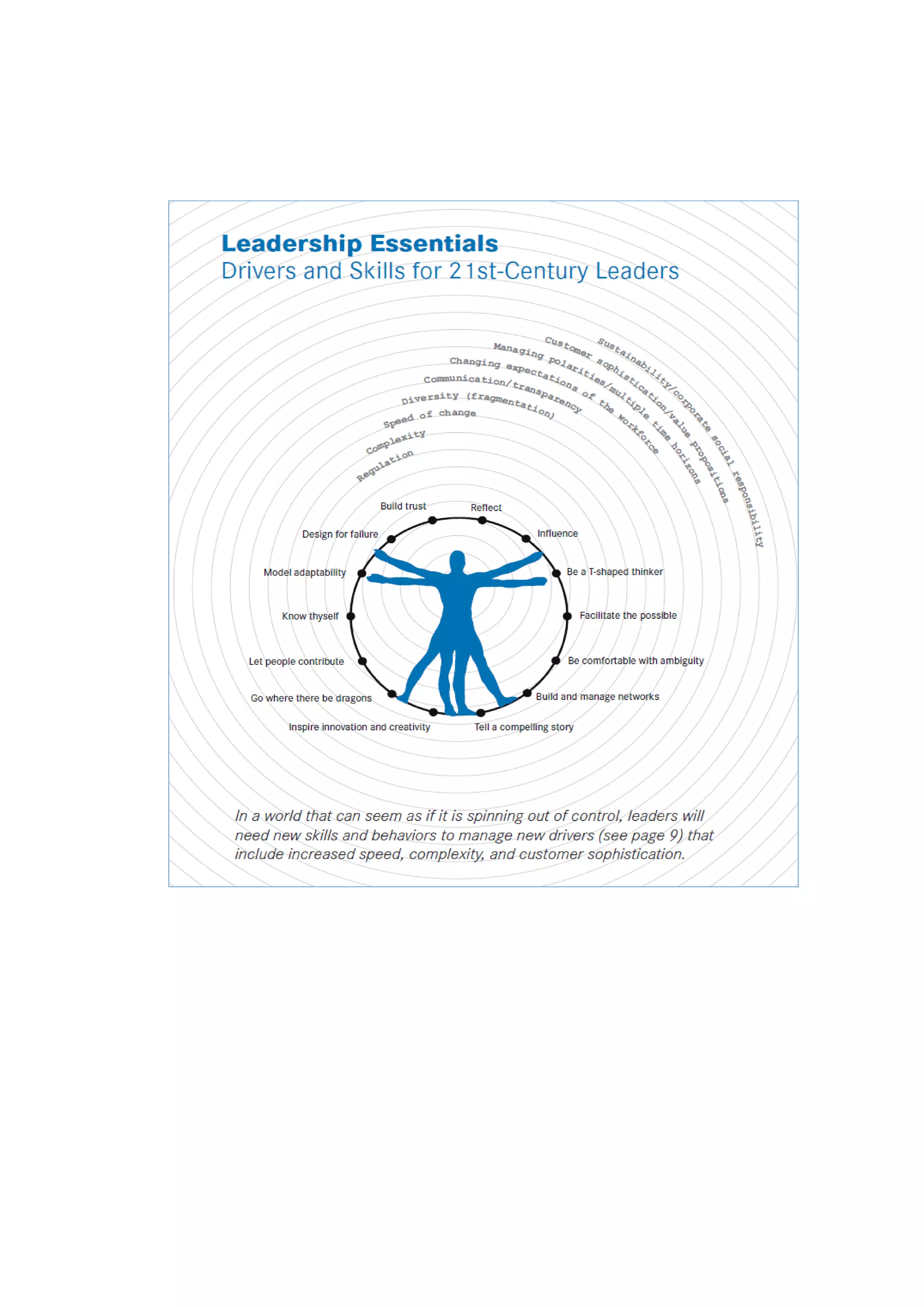 Leadership Essentials | PDF