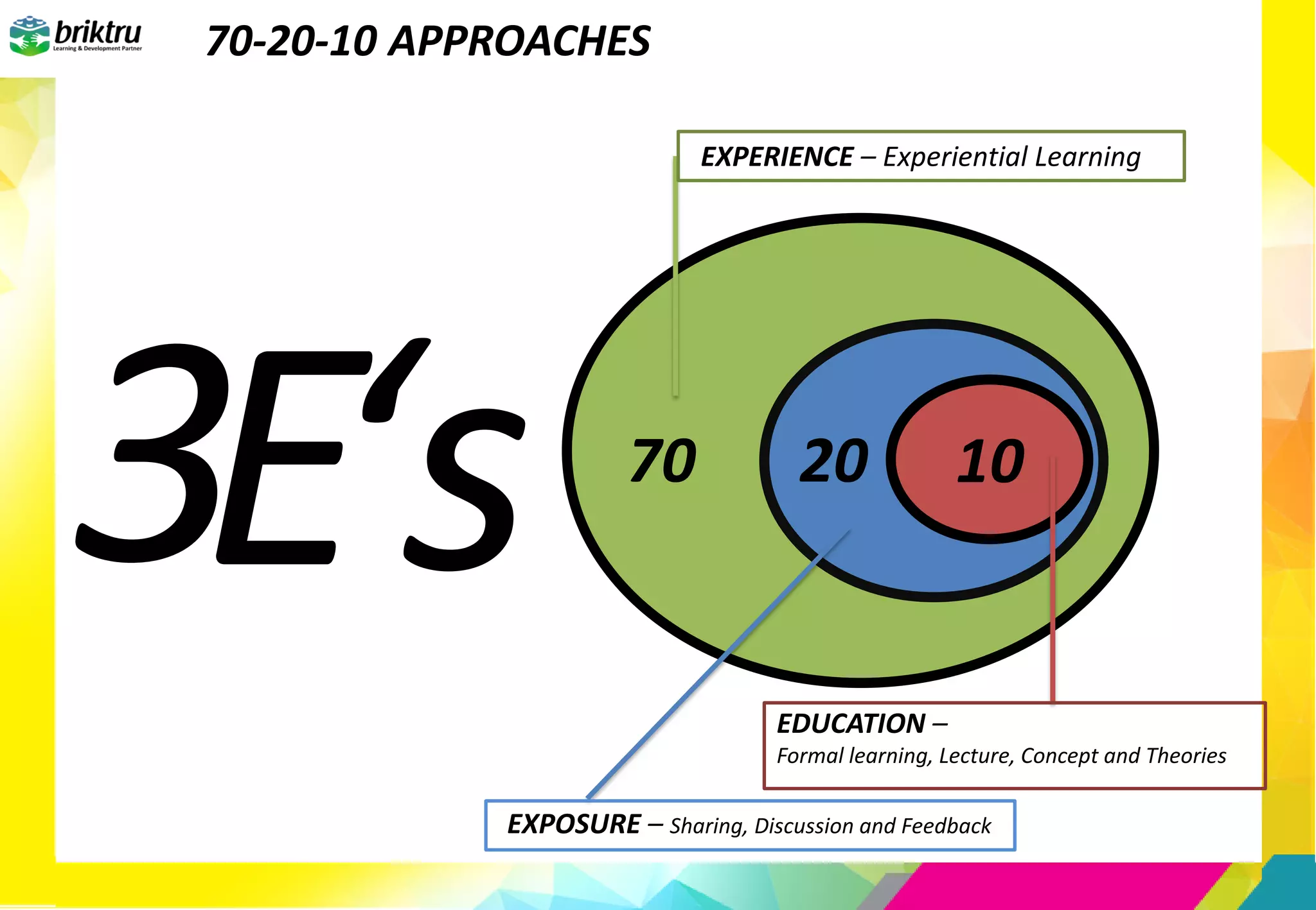 Leadership Essentials | PDF