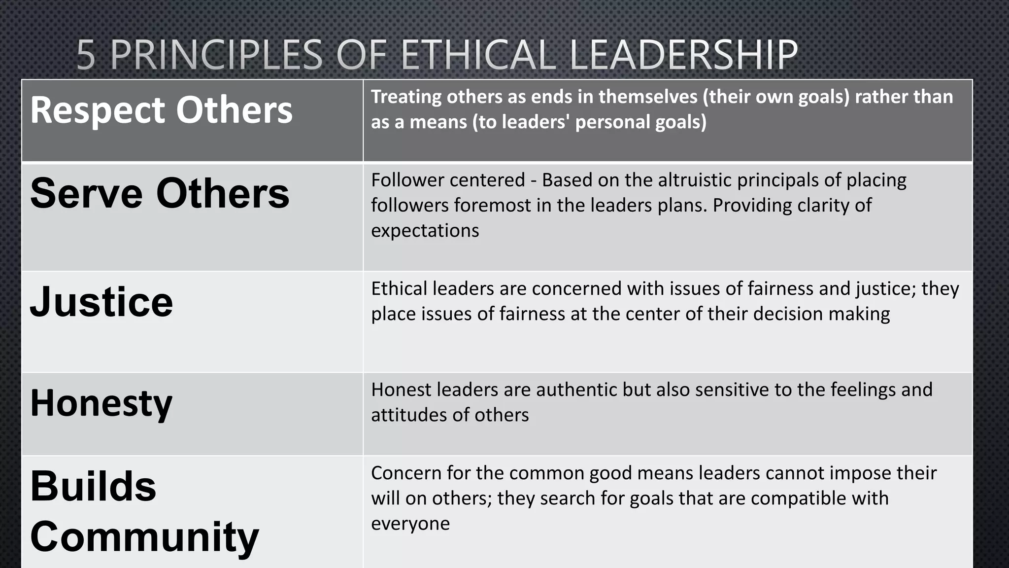 Leadership Ethics .pptx