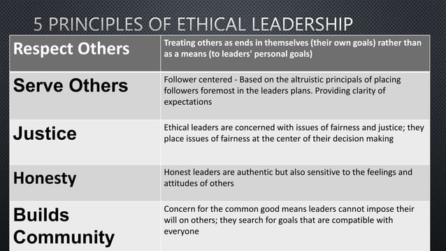 Leadership Ethics .pptx