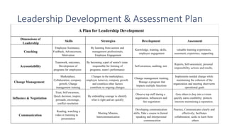 Leadership Ethics and Change, Purpose to Impact Plan | PPTX