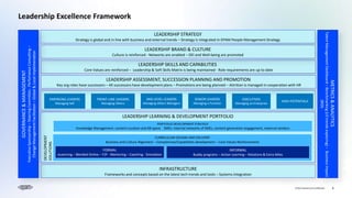 Leadership Excellence 1.pptx