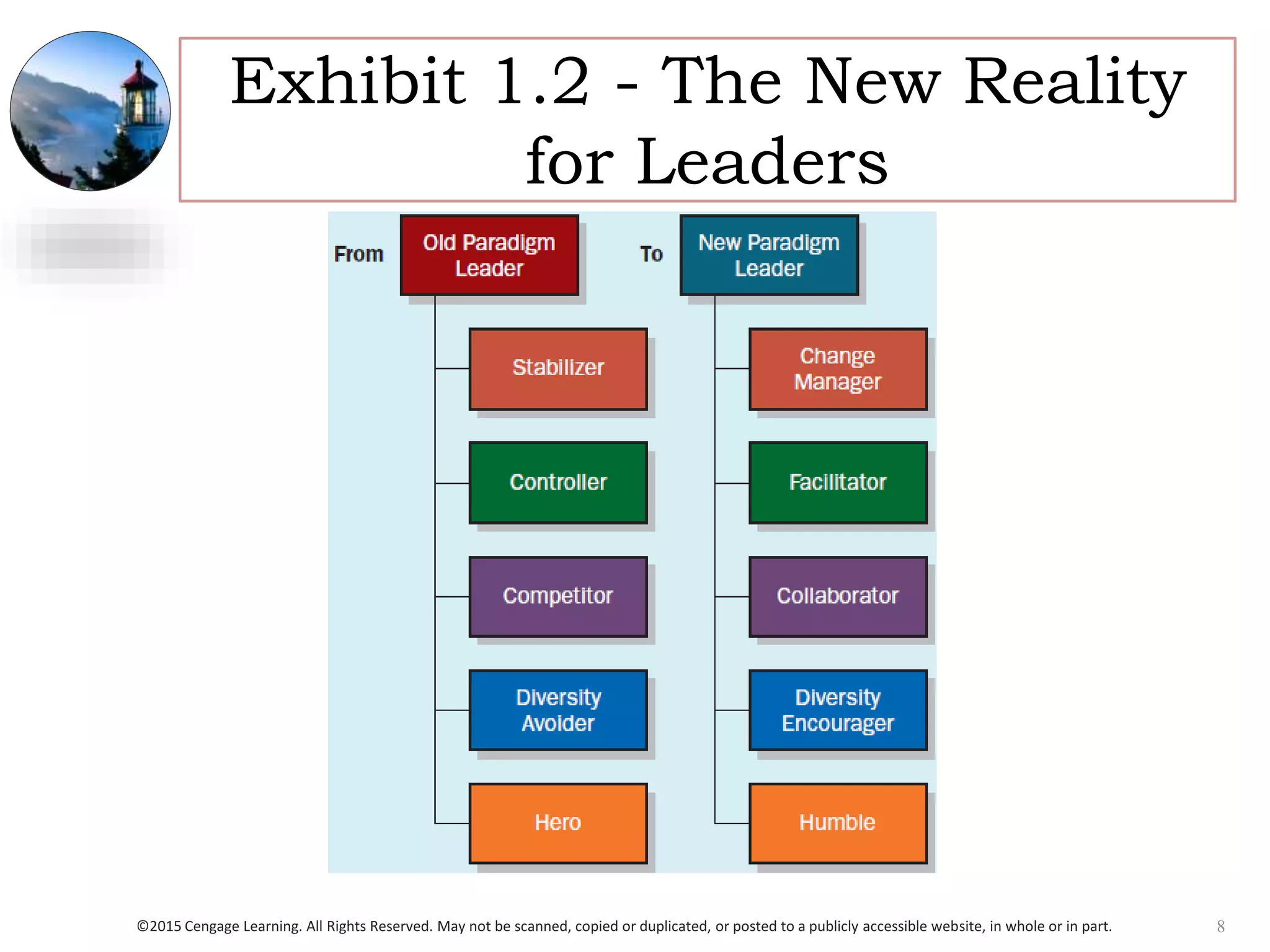 Leadership experiences | PPTX