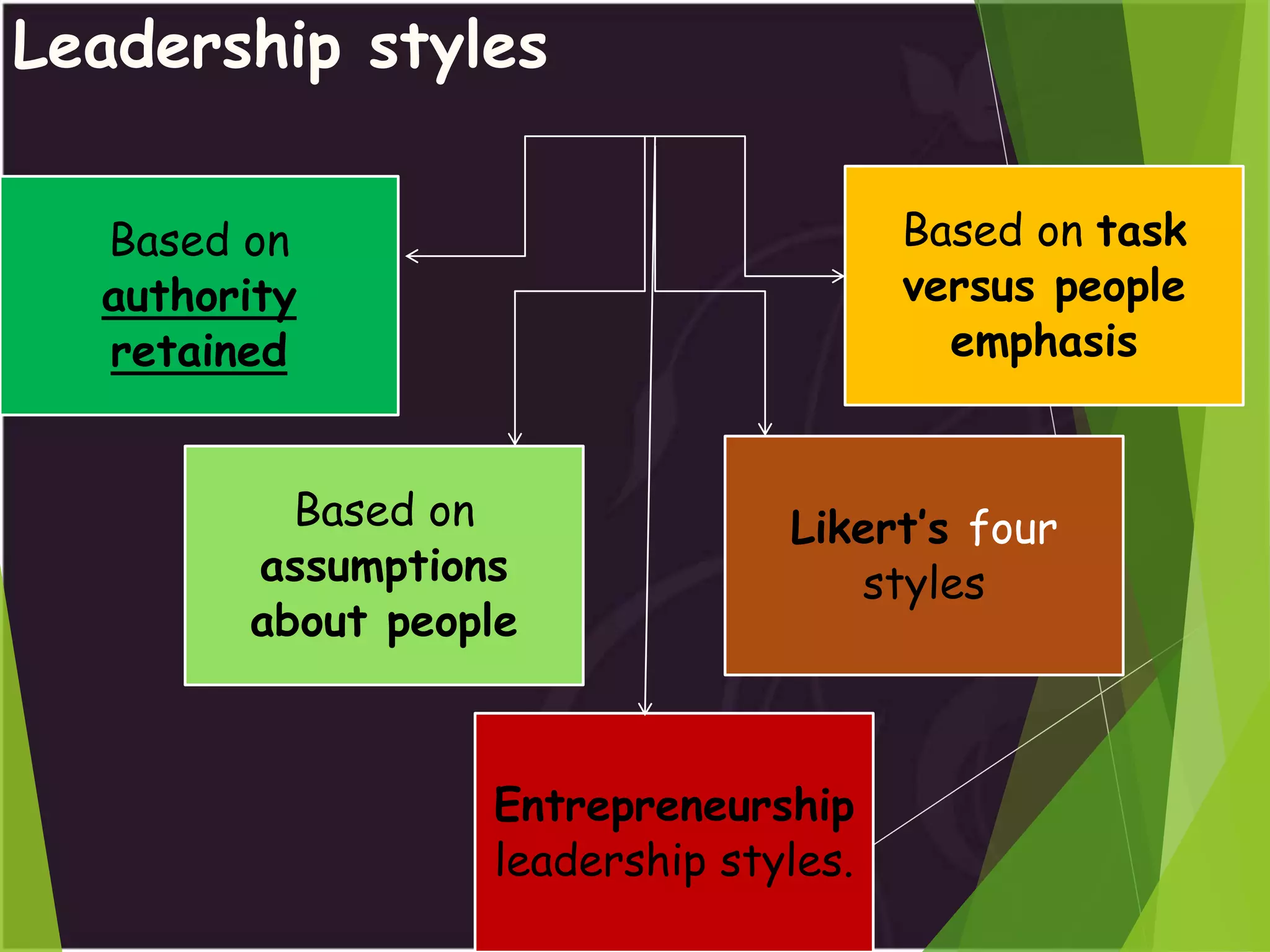 Leadership | PPT