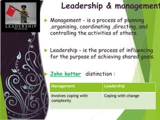 Leadership | PPT