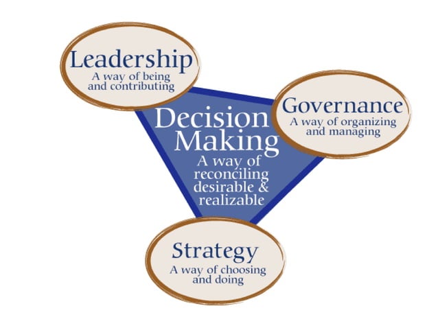 Leadership and Decision Making | PPTX