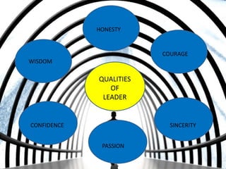 Leadership | PPT | Free Download