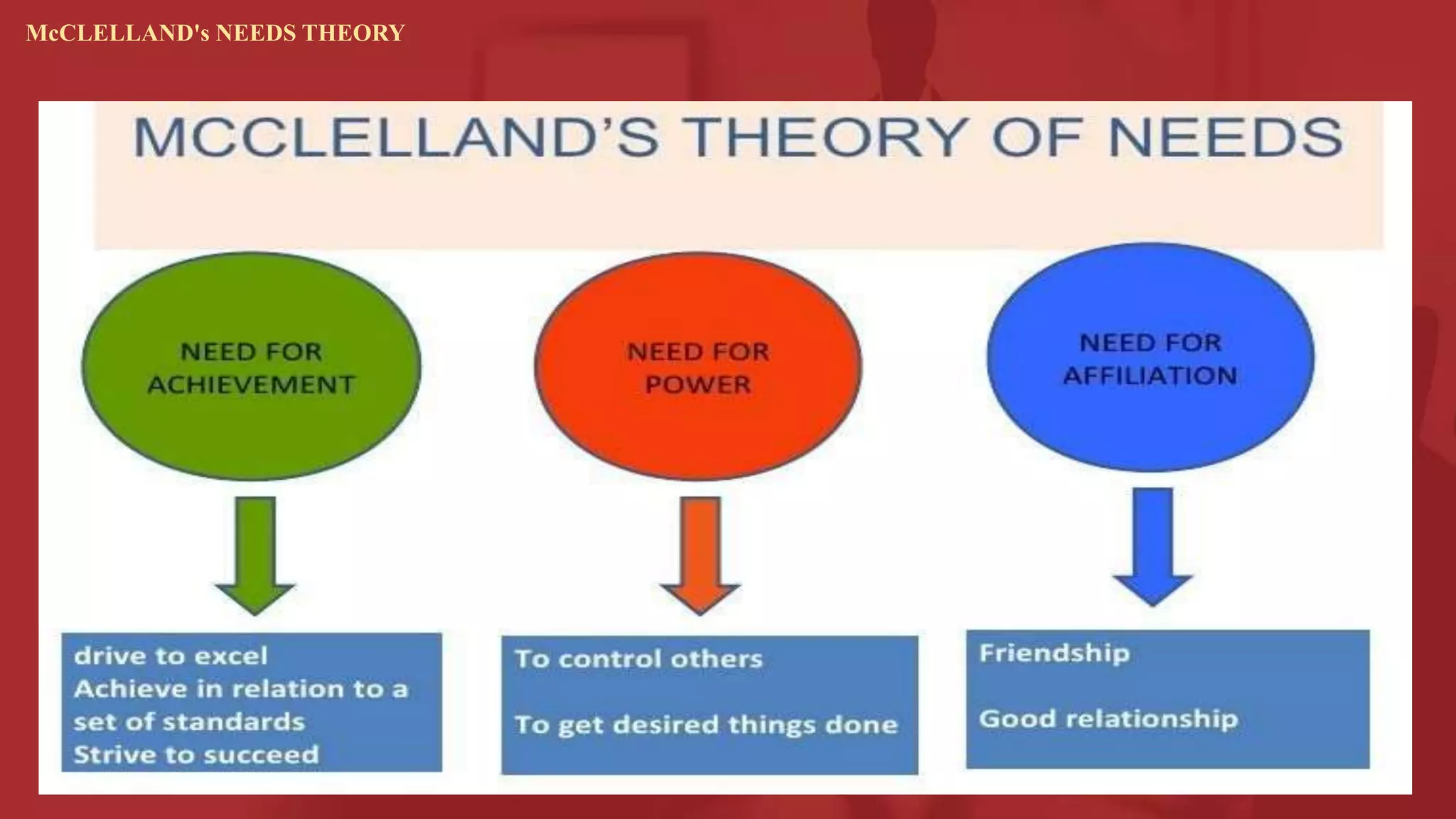 Leadership Theories & Motivational theories | PPTX