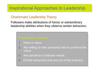 Leadership for contemporary leadership.pptx