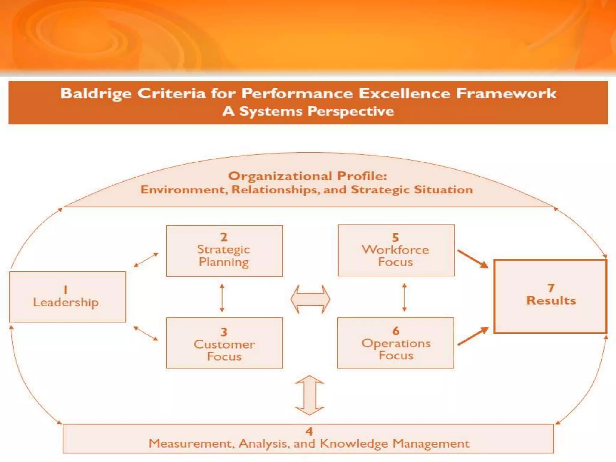 Leadership for quality | PPTX