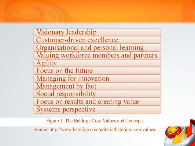 Leadership for quality | PPTX | Executive Leadership & Management ...