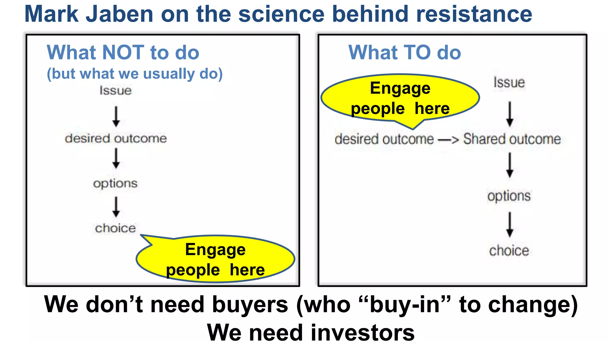 Leadership for the future | PPTX