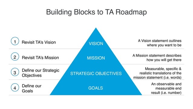 Vision to values: How to build and scale your talent acquisition ...