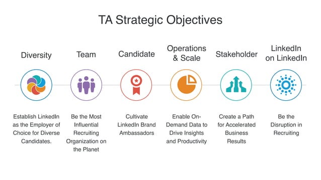 Vision to values: How to build and scale your talent acquisition ...