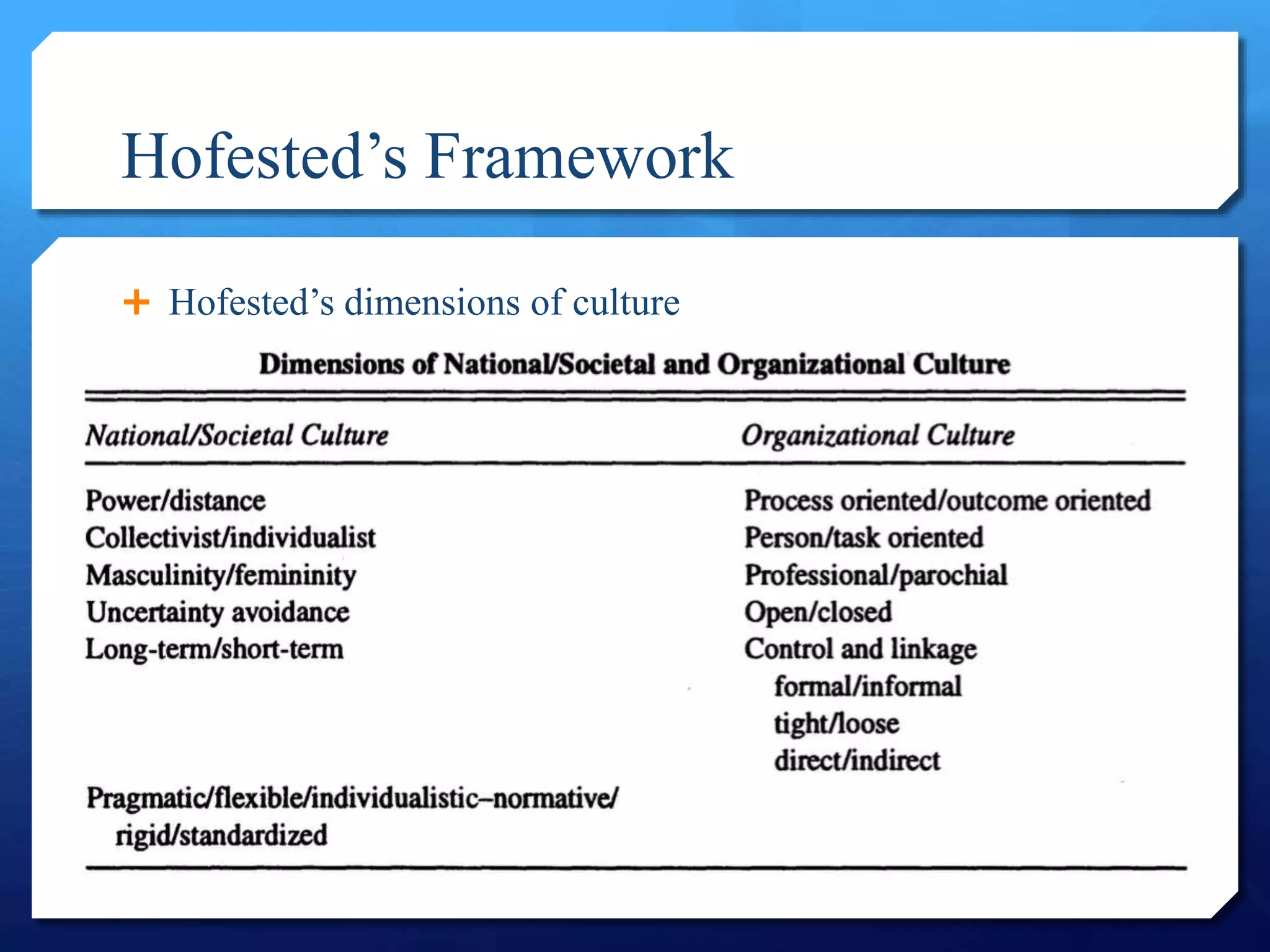 Leadership framwork | PPTX