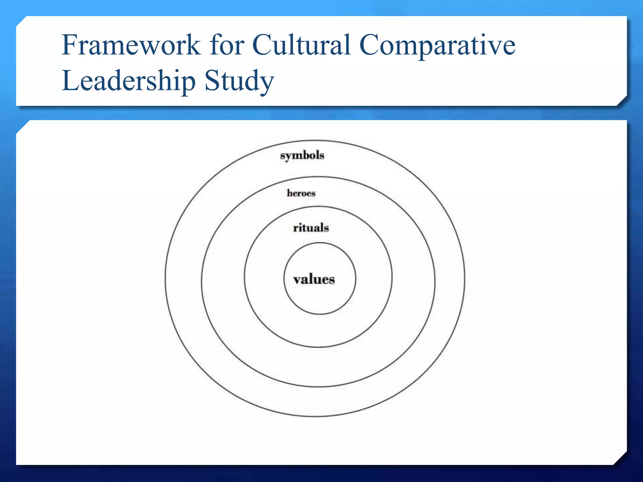 Leadership framwork | PPTX