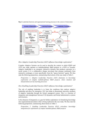 Leadership Functions And Organizational Learning In Tecnalia Javier Ruiz | PDF