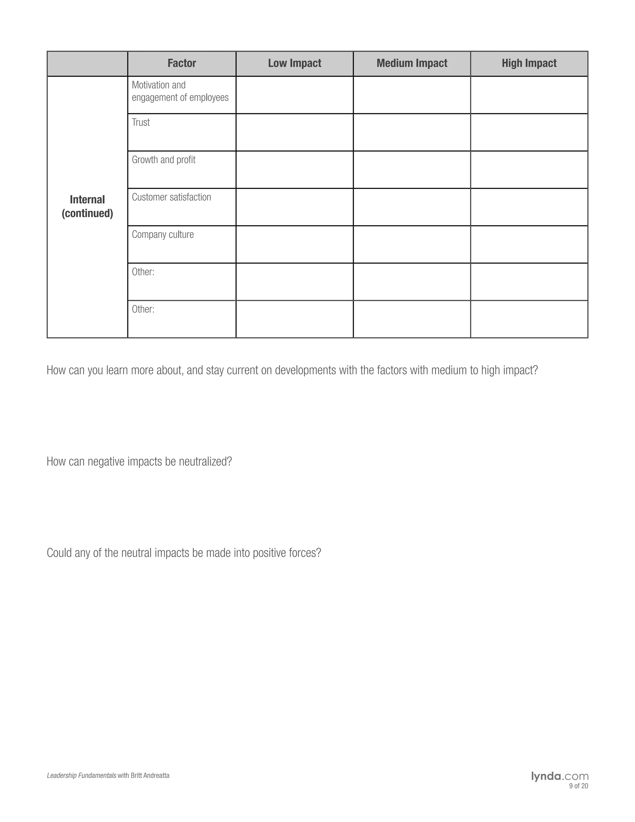 Leadership fundamentals handouts (1) | PDF