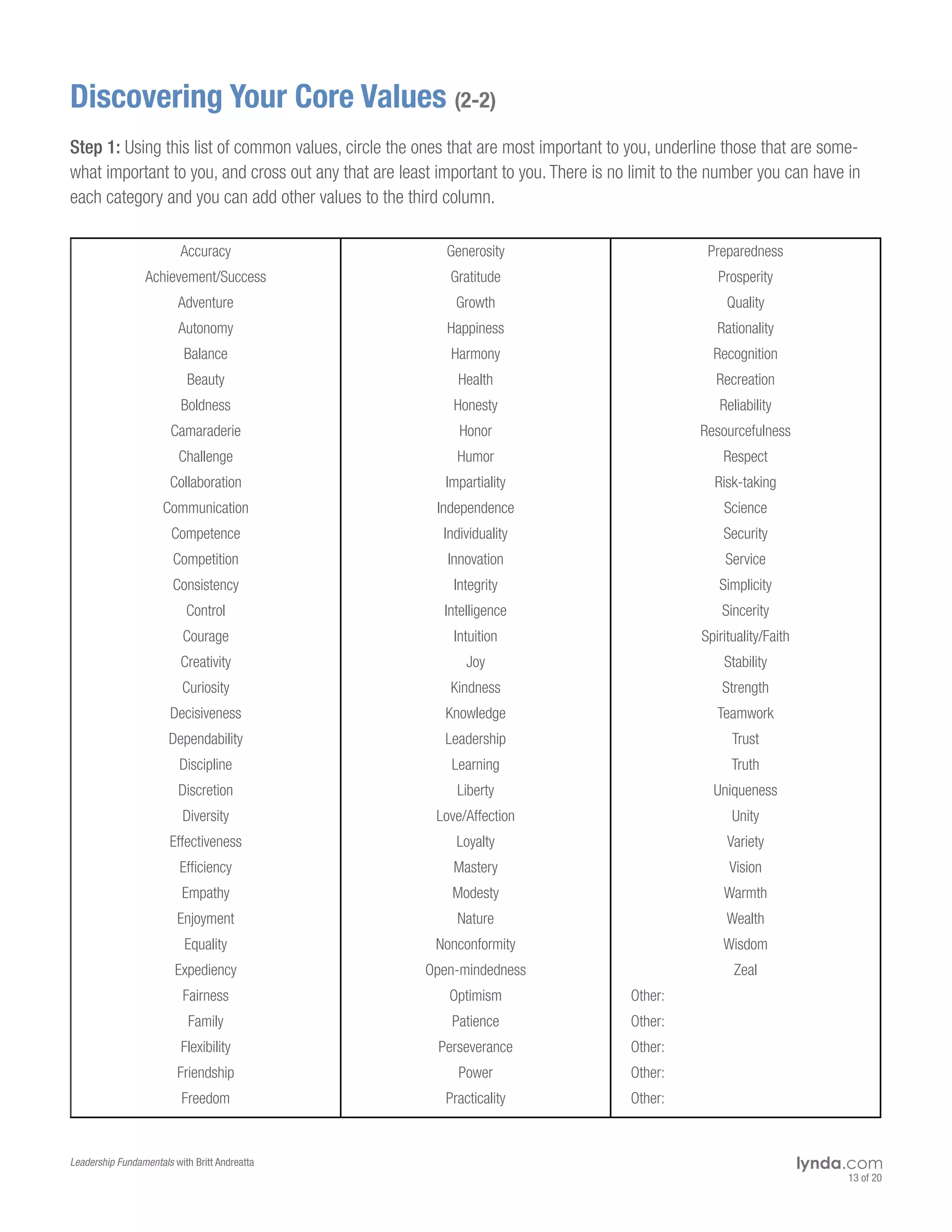 Leadership fundamentals handouts (1) | PDF