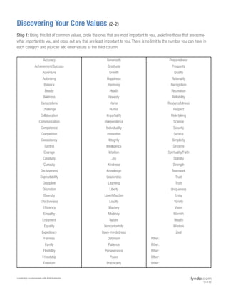 Leadership fundamentals handouts (1) | PDF