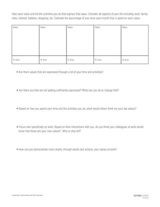 Leadership fundamentals handouts (1) | PDF