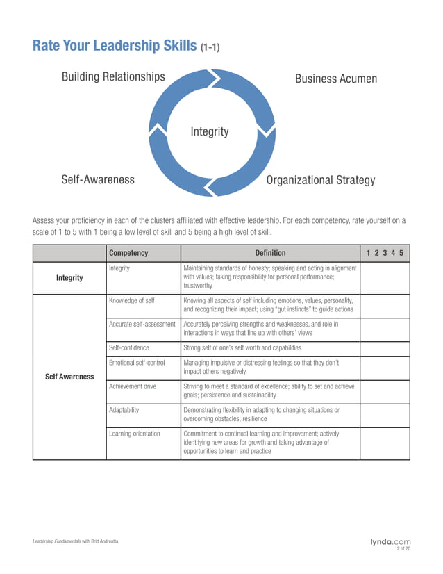 Leadership fundamentals handouts (1) | PDF
