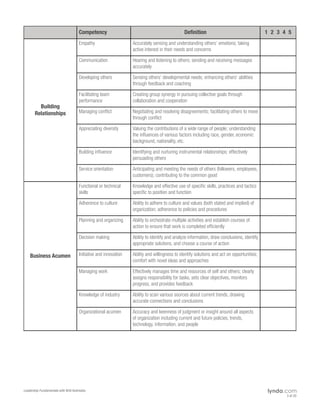 Leadership fundamentals handouts (1) | PDF