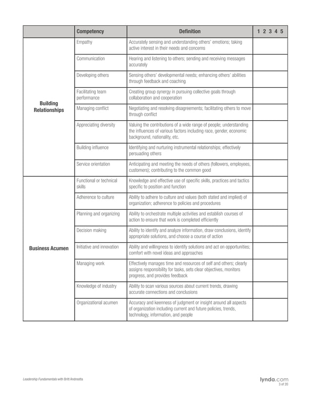 Leadership fundamentals handouts (1) | PDF