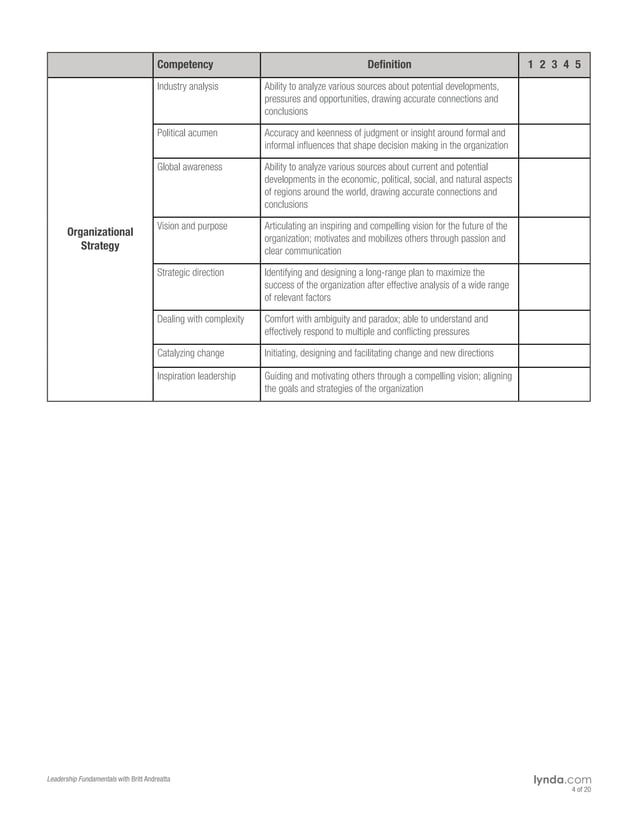 Leadership fundamentals handouts (1) | PDF