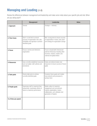 Leadership fundamentals handouts (1) | PDF