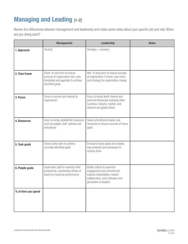 Leadership fundamentals handouts (1) | PDF