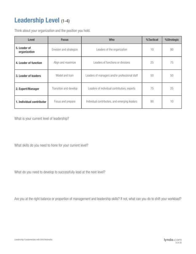 Leadership fundamentals handouts (1) | PDF
