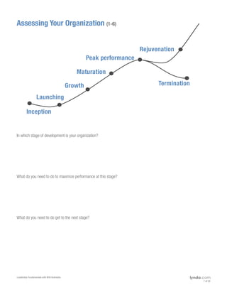 Leadership fundamentals handouts (1) | PDF