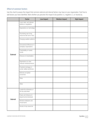 Leadership fundamentals handouts (1) | PDF