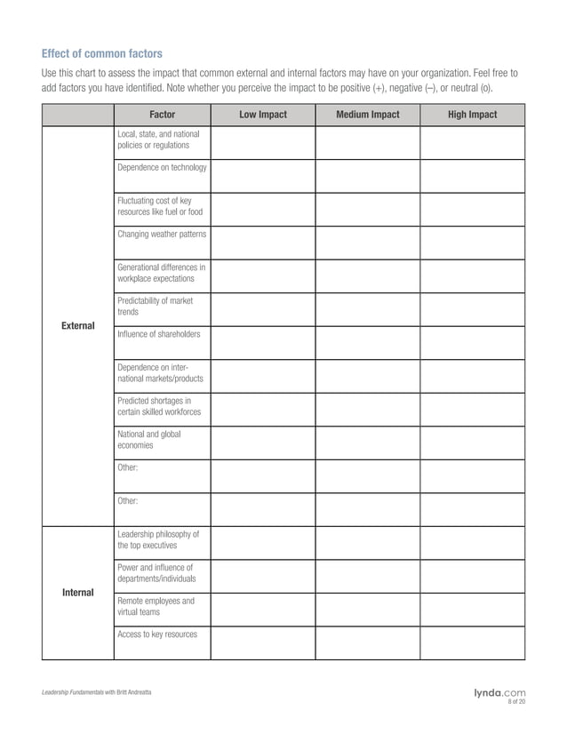 Leadership fundamentals handouts (1) | PDF