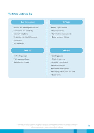 Leadership Gap | PDF