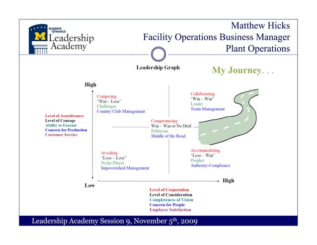 Leadership Graph | PDF