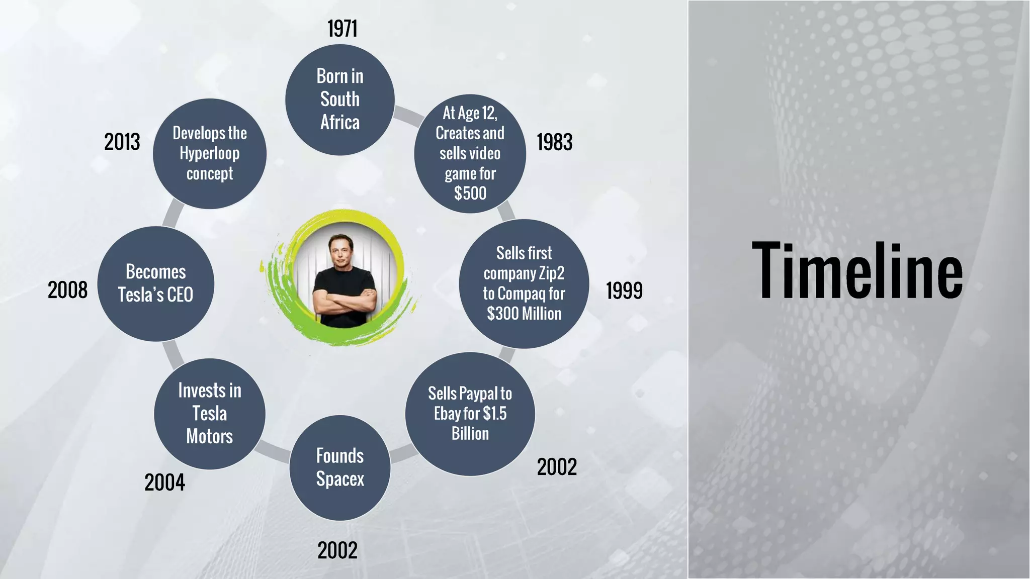 Elon Musk- Visionary, Leader, Entrepreneur | PPTX