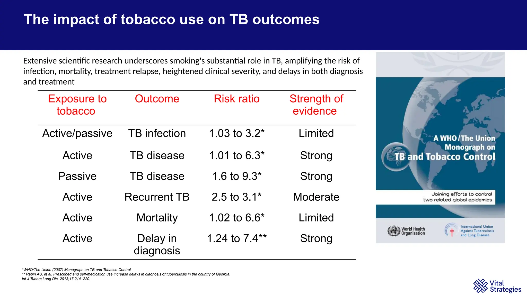 "Leadership in addressing TB and tobacco co-epidemics" | Dr Tara Singh ...