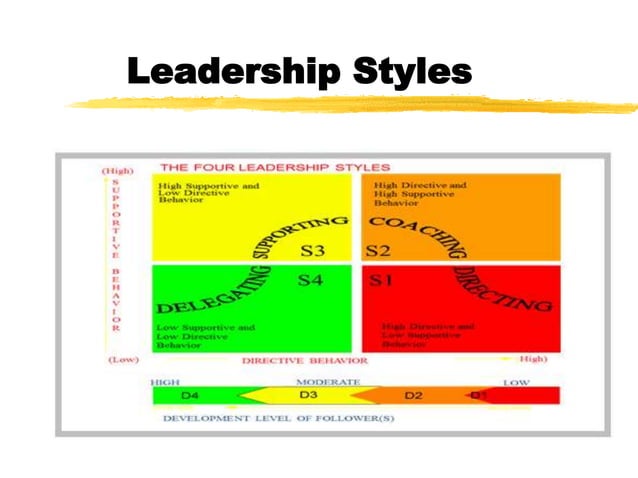 Leadership in construction | PPTX