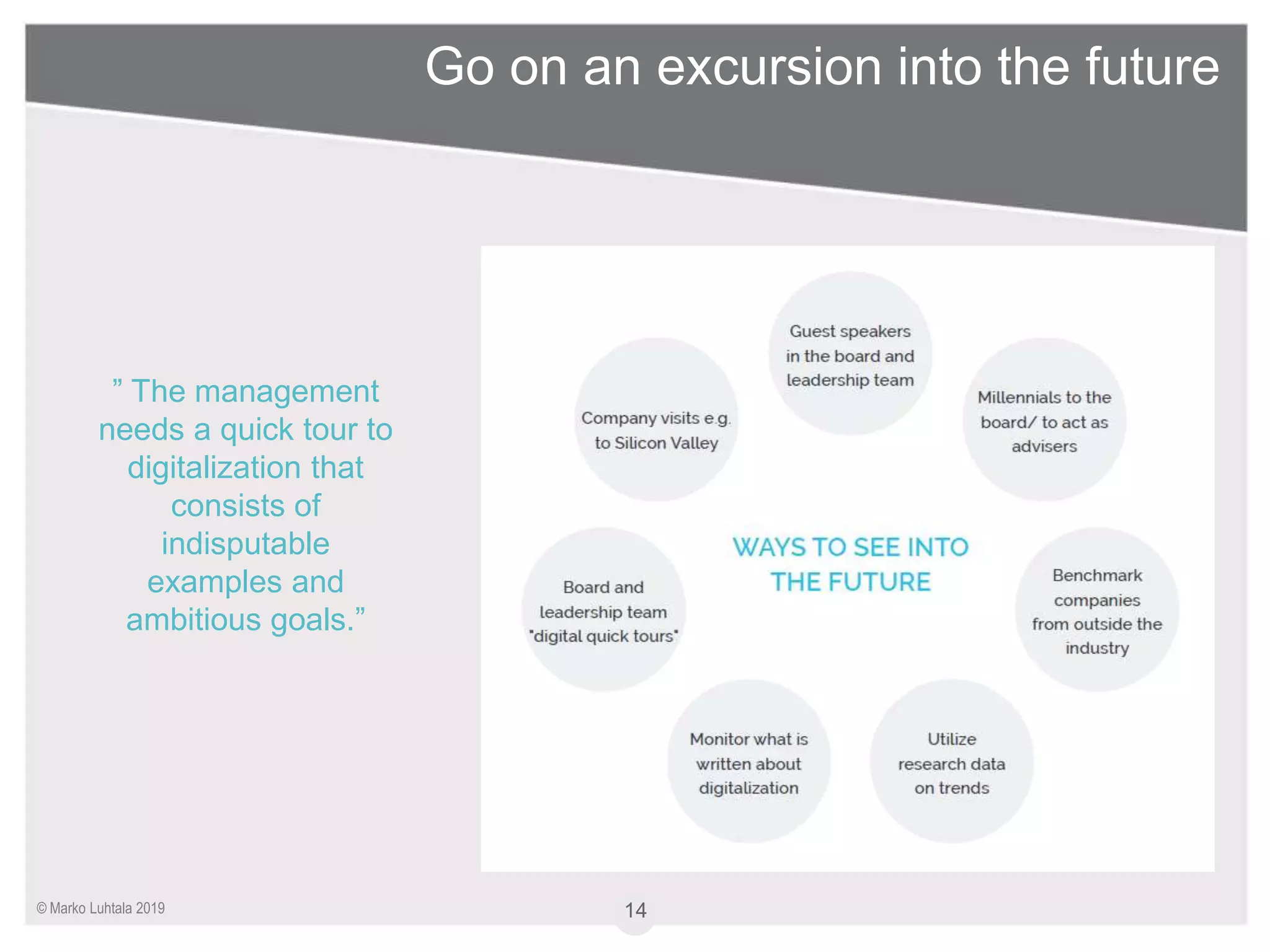 Leadership in digitalization | PPT