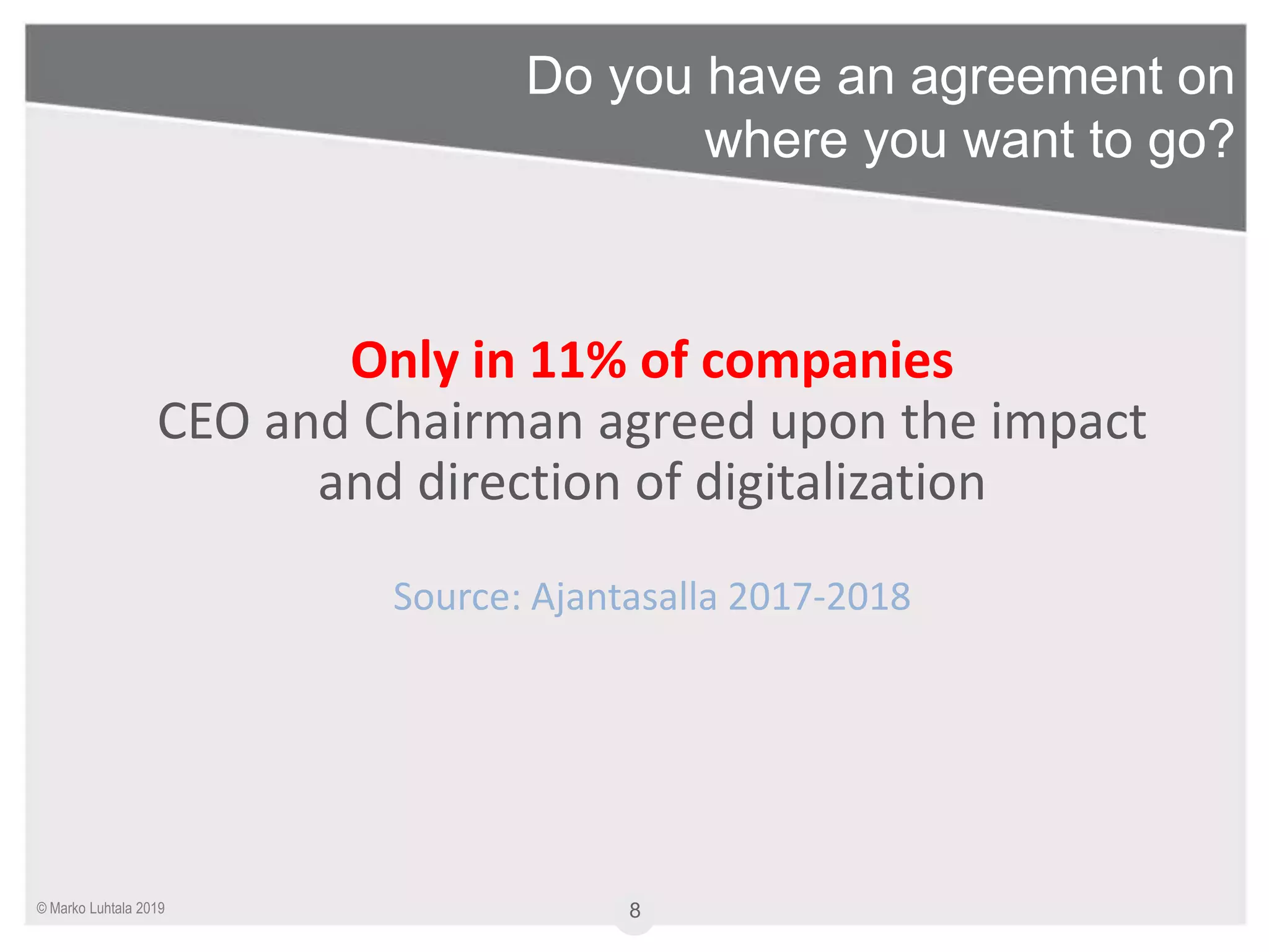 Leadership in digitalization | PPT