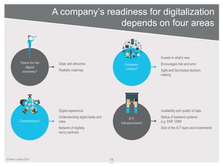 Leadership in digitalization | PPT
