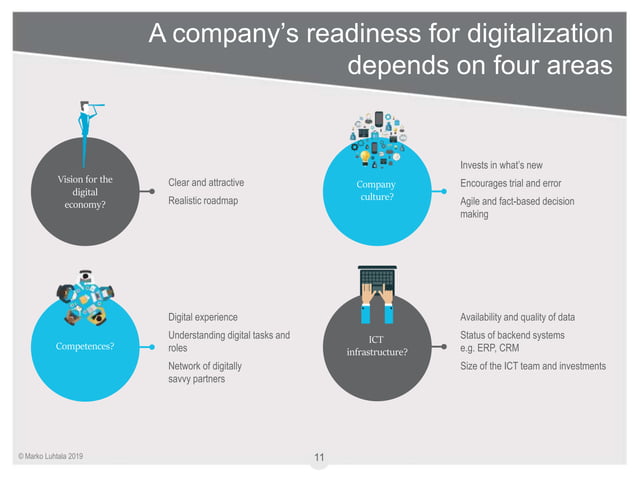 Leadership in digitalization | PPT