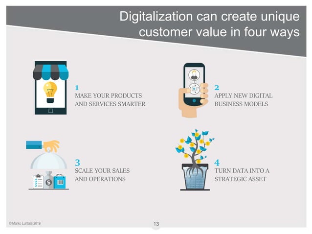 Leadership in digitalization | PPT