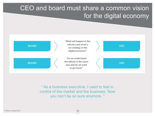 Leadership in digitalization | PPT