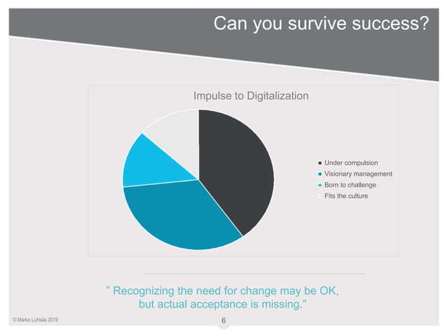 Leadership in digitalization | PPT